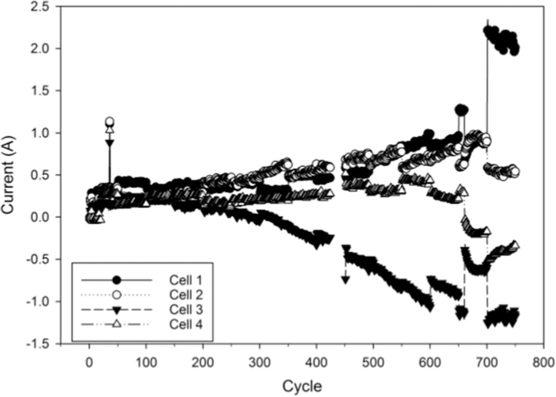 Investigation into State-of-Health Impedance Diagnostic for 26650 4P1S ...
