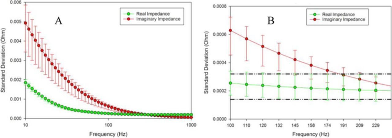 Investigation into State-of-Health Impedance Diagnostic for 26650 4P1S ...