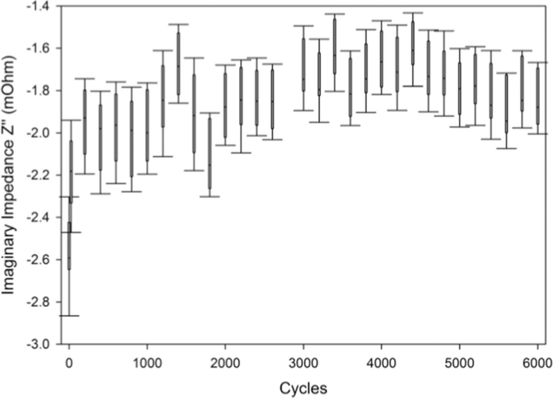 Investigation into State-of-Health Impedance Diagnostic for 26650 4P1S ...