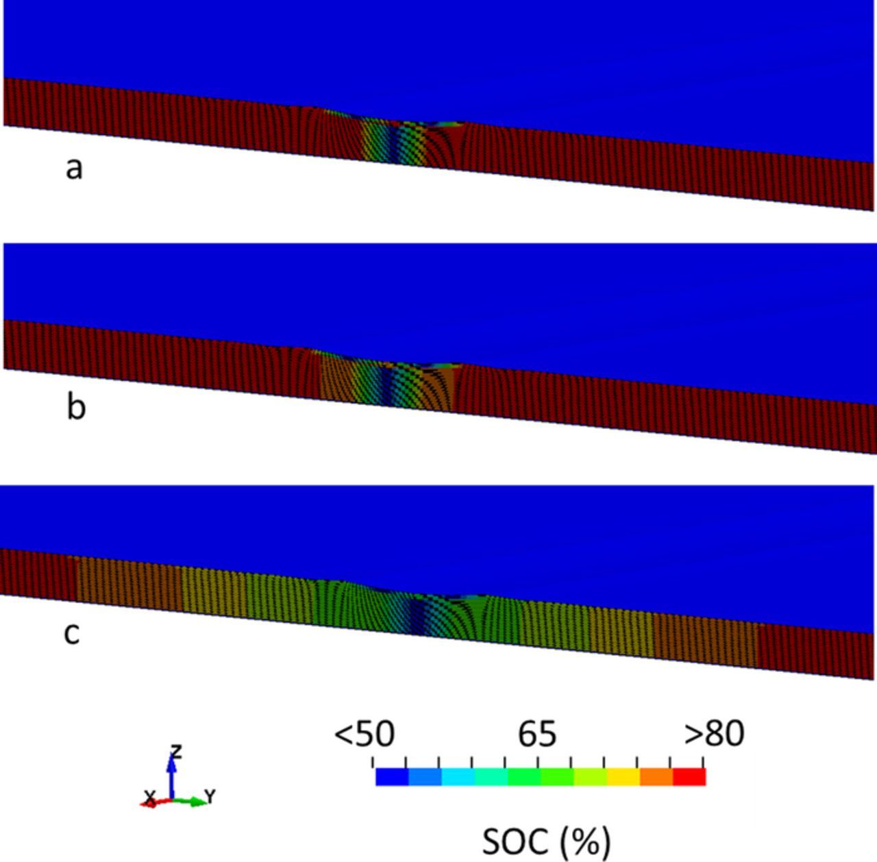 A Simulation Framework for Battery Cell Impact Safety Modeling Using LS ...
