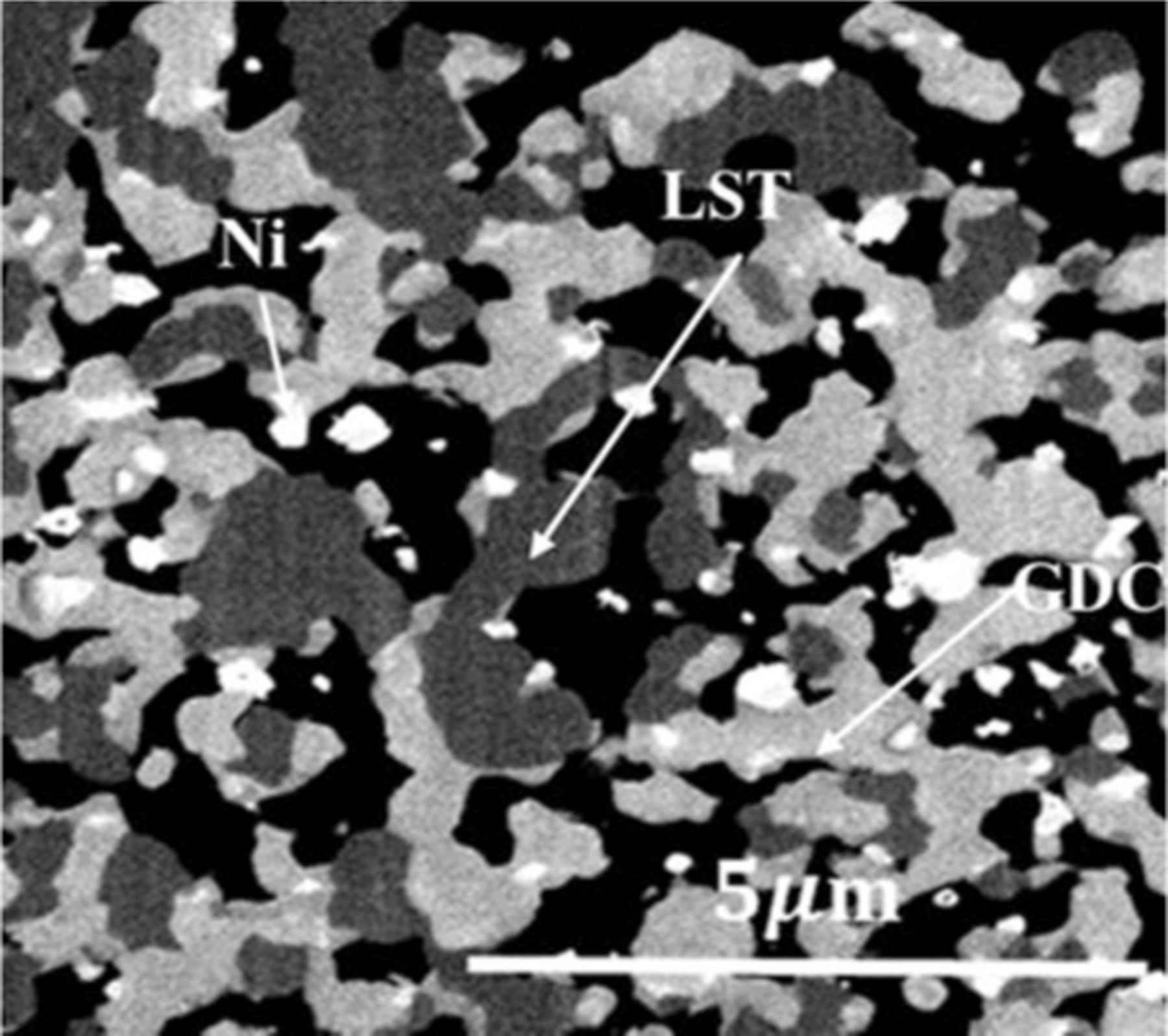 Alternative Ni-Impregnated Mixed Ionic-Electronic Conducting Anode for ...