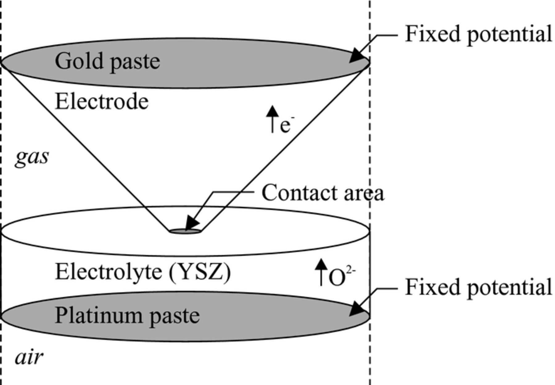 Determination of the Resistance of Cone-Shaped Solid Electrodes ...