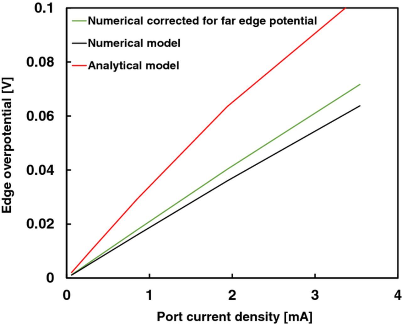 The Relationship between Shunt Currents and Edge Corrosion in Flow ...