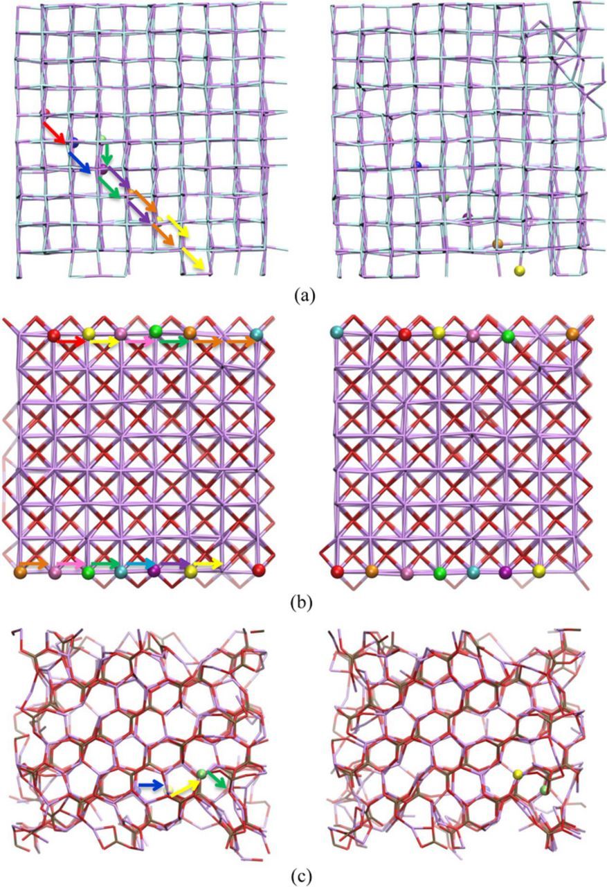 Ion Diffusivity through the Solid Electrolyte Interphase in Lithium-Ion ...