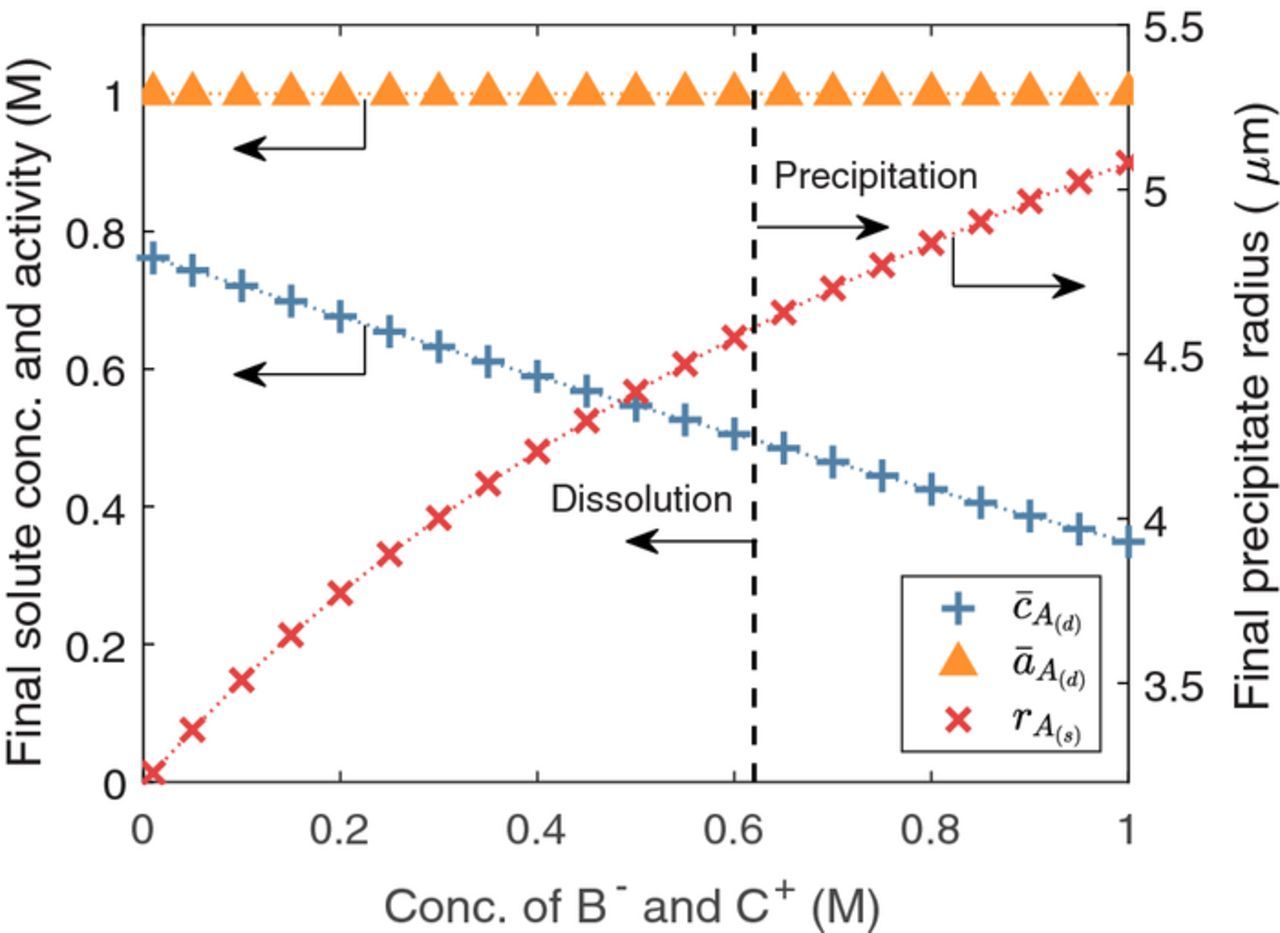 A Non-Electroneutral Model for Complex Reaction-Diffusion Systems ...