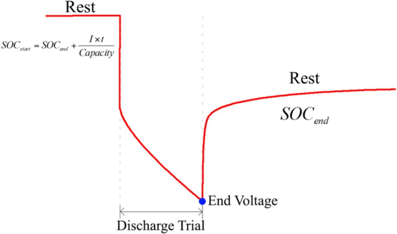Pulse Polarization for Li-Ion Battery under Constant State of Charge ...