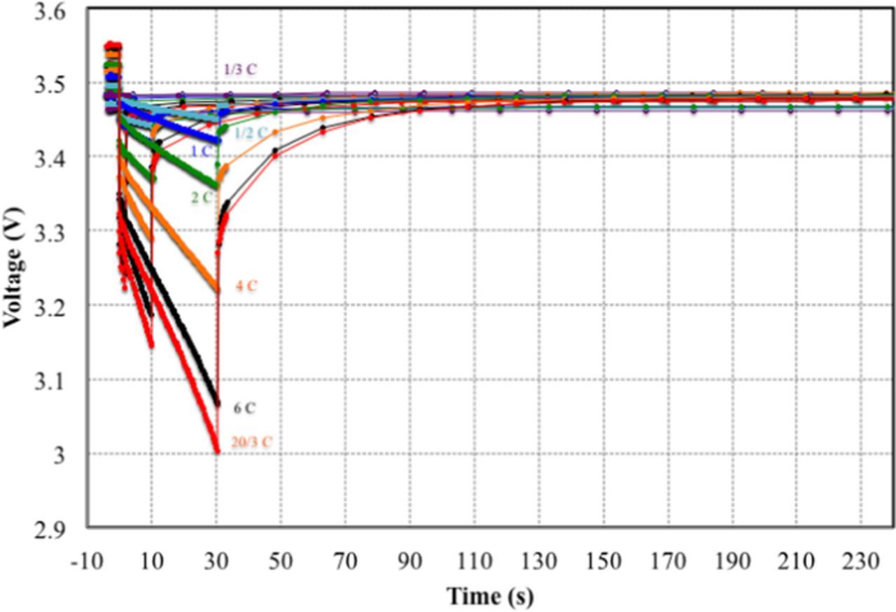Pulse Polarization for Li-Ion Battery under Constant State of Charge ...