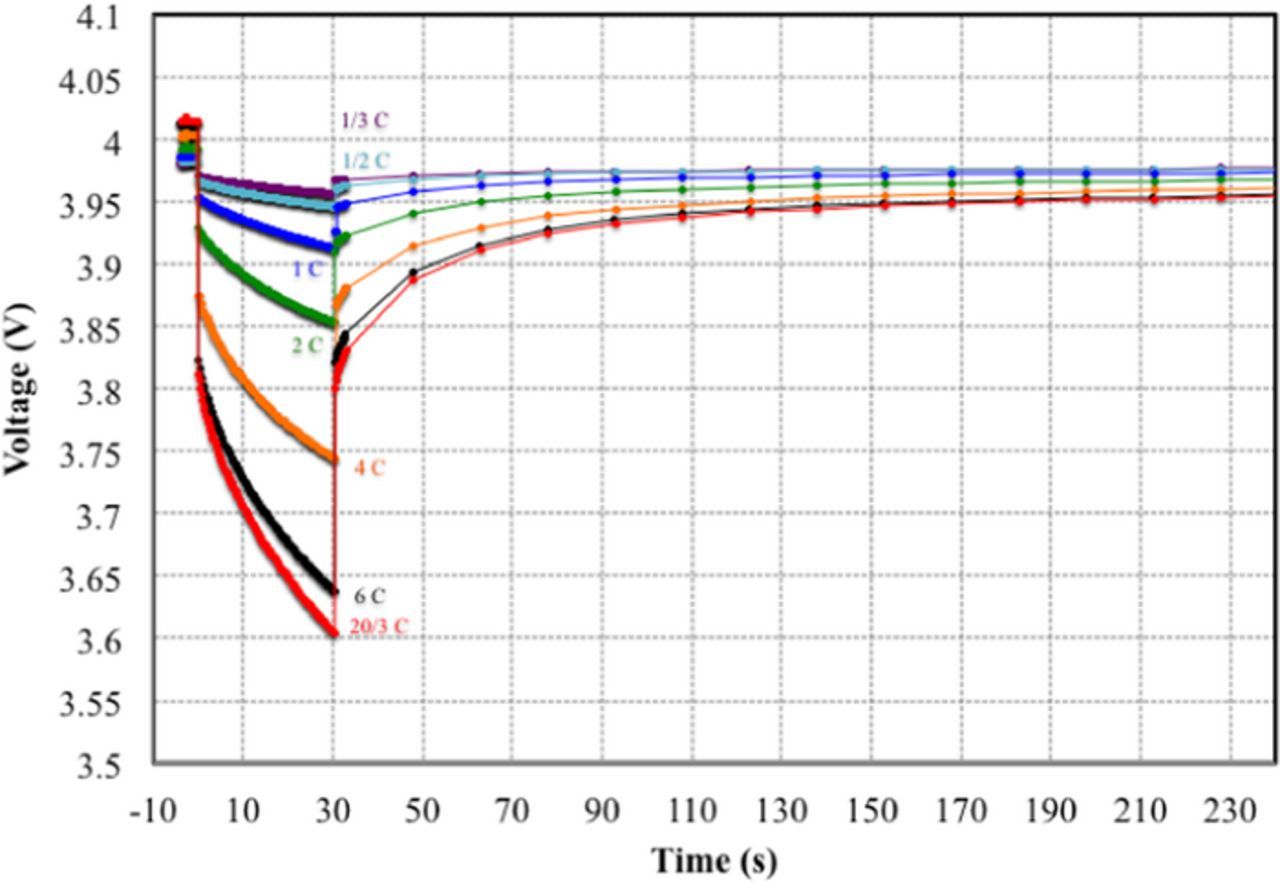 Pulse Polarization for Li-Ion Battery under Constant State of Charge ...