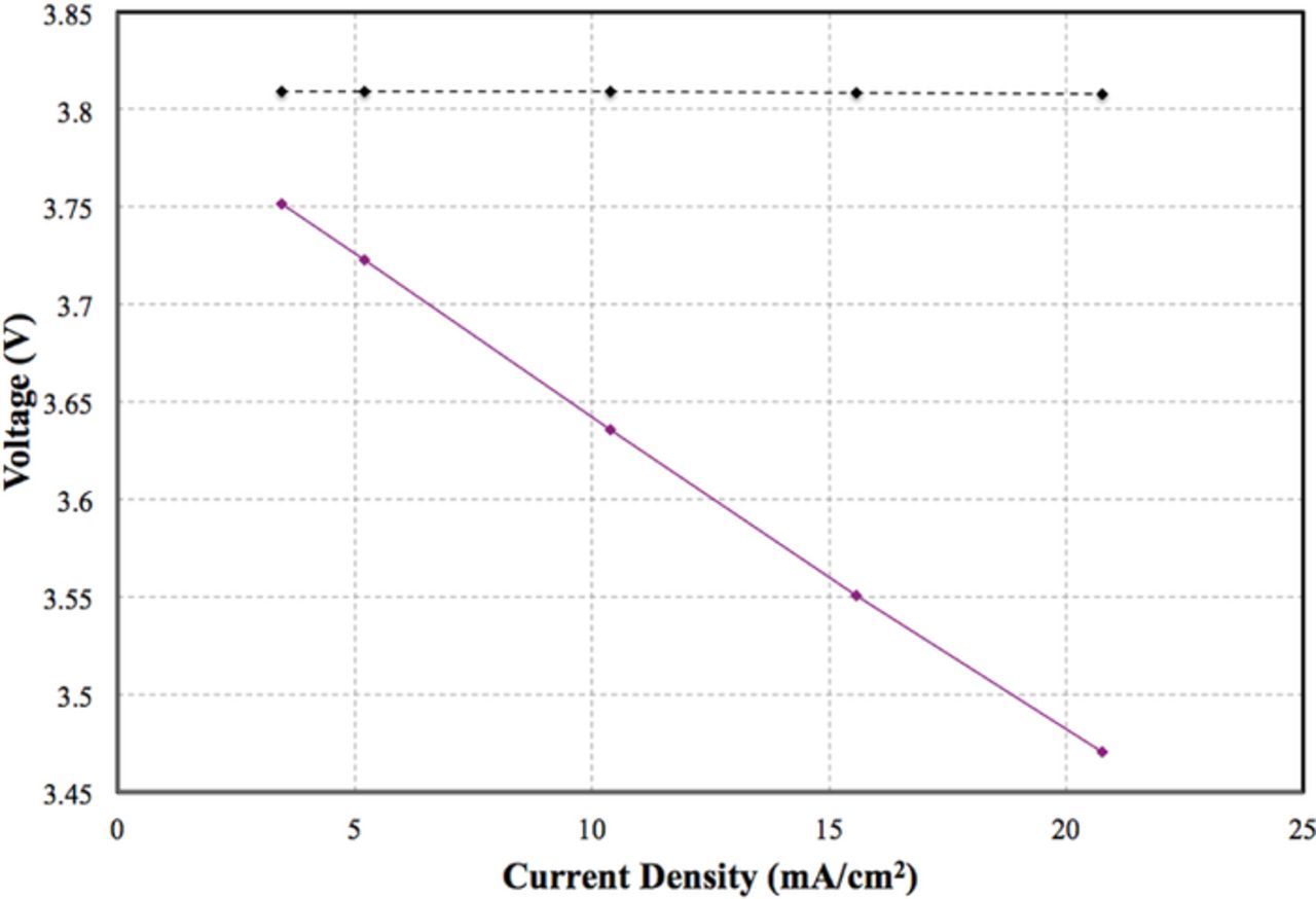 Pulse Polarization for Li-Ion Battery under Constant State of Charge ...