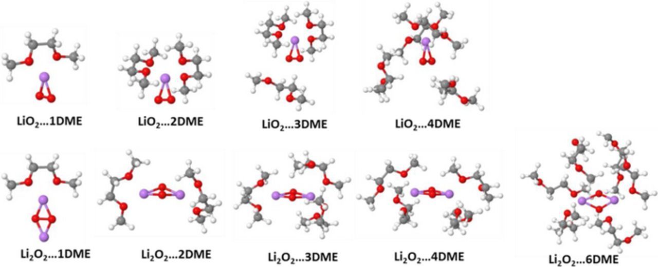 Computational Studies of Solubilities of LiO2 and Li2O2 in Aprotic ...