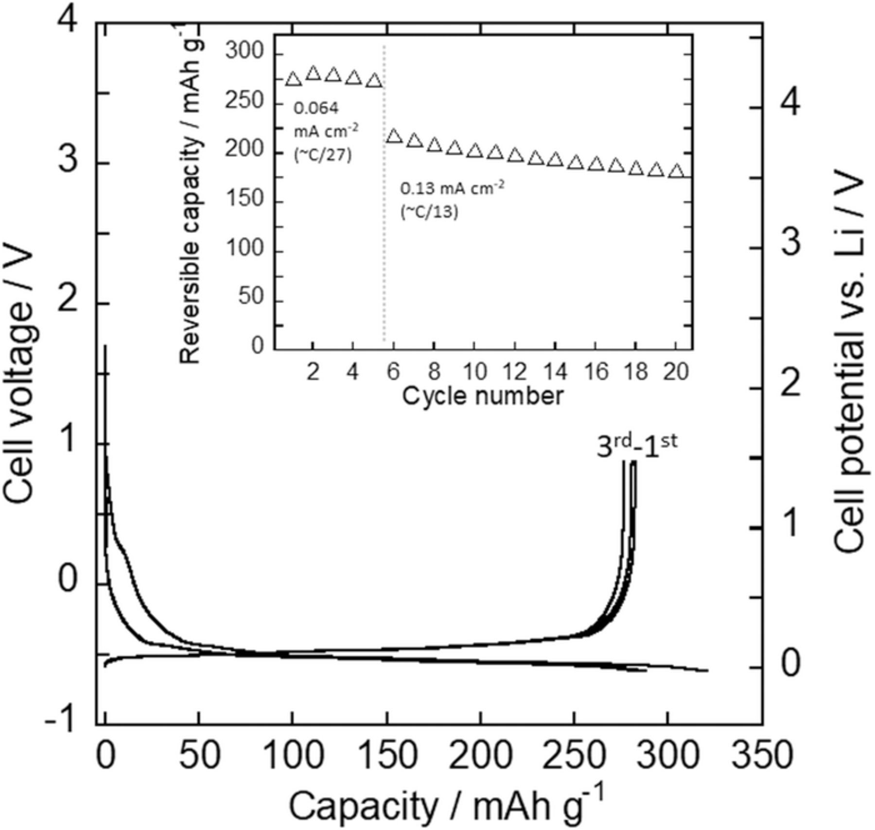 All-Solid-State Battery Electrode Sheets Prepared by a Slurry Coating ...