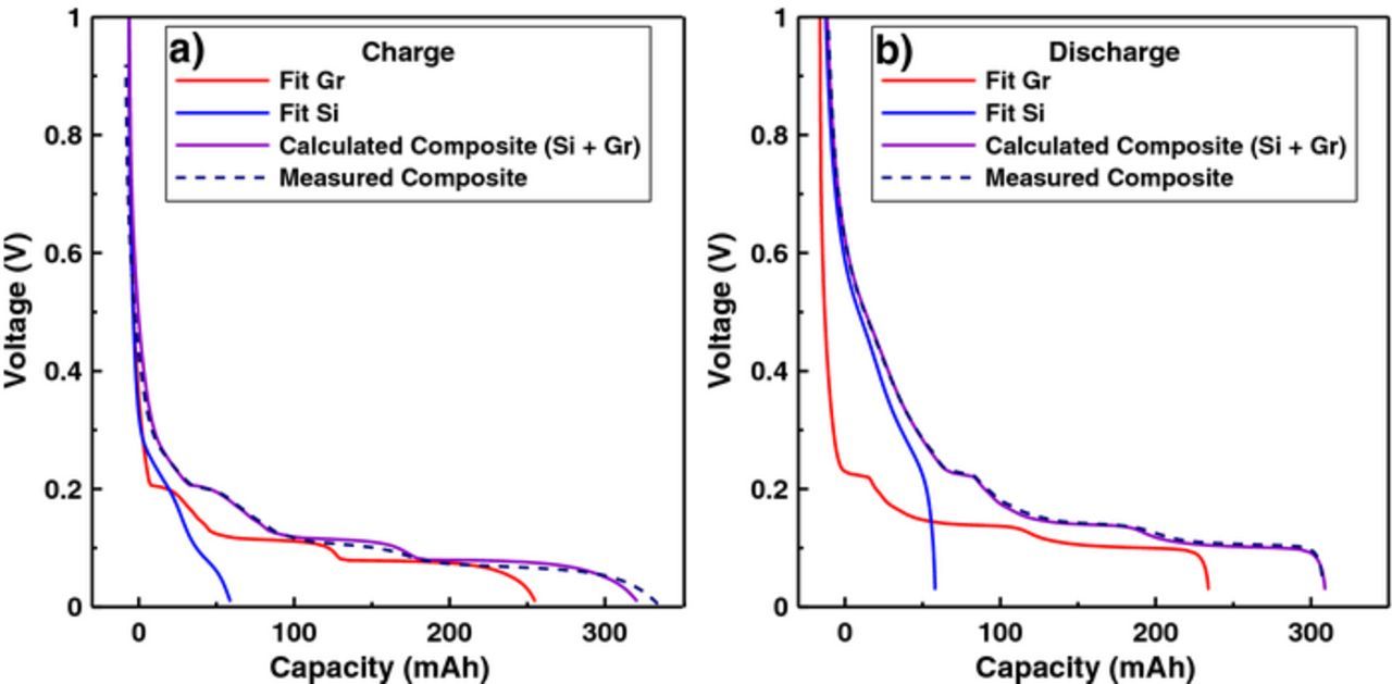 Volume, Pressure and Thickness Evolution of Li-Ion Pouch Cells with ...