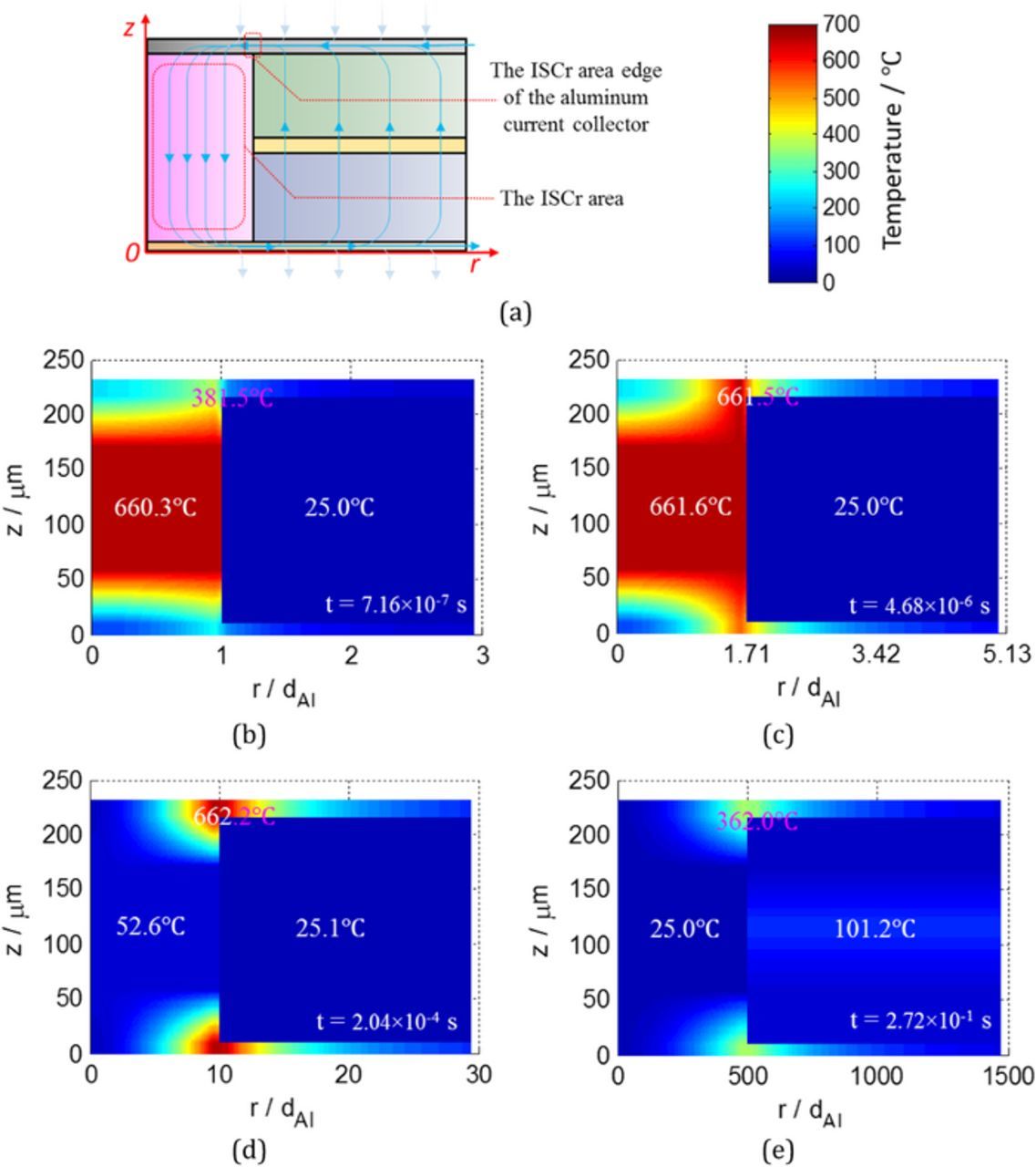 Fusing Phenomenon of Lithium-Ion Battery Internal Short Circuit ...