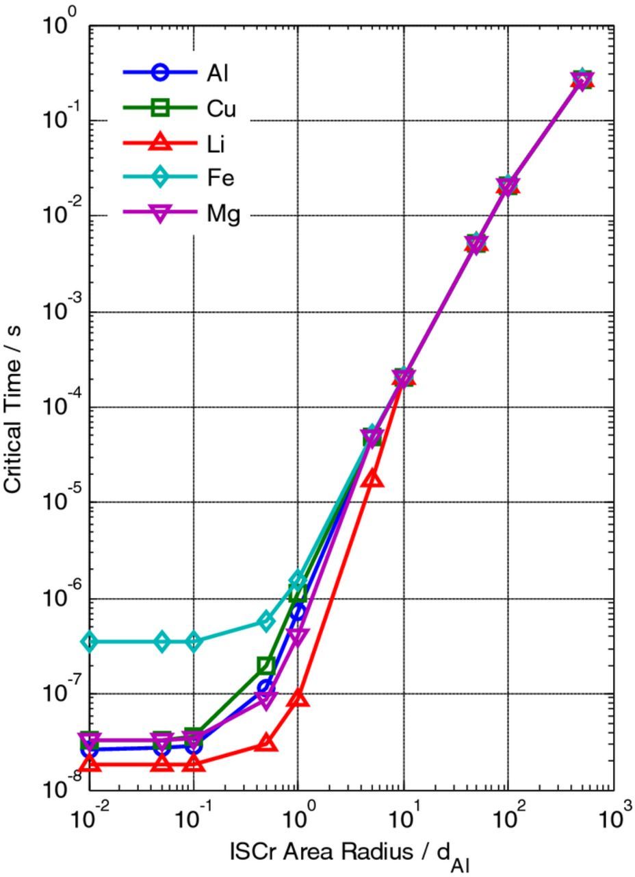 Fusing Phenomenon of Lithium-Ion Battery Internal Short Circuit ...
