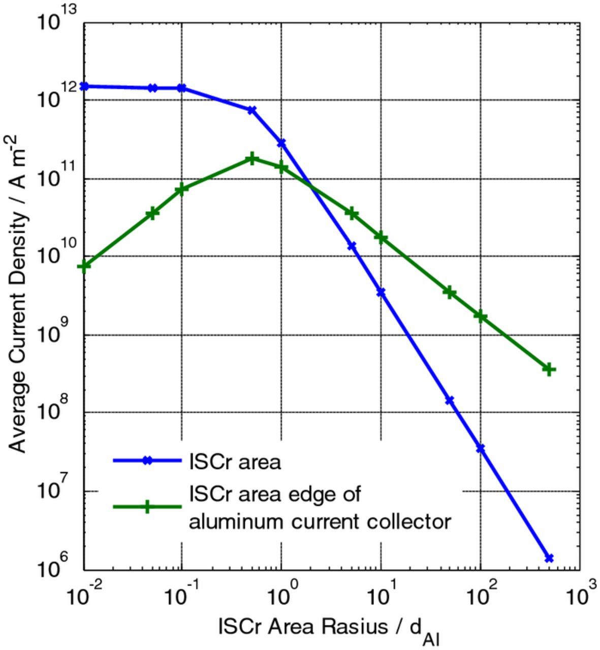 Fusing Phenomenon of Lithium-Ion Battery Internal Short Circuit ...