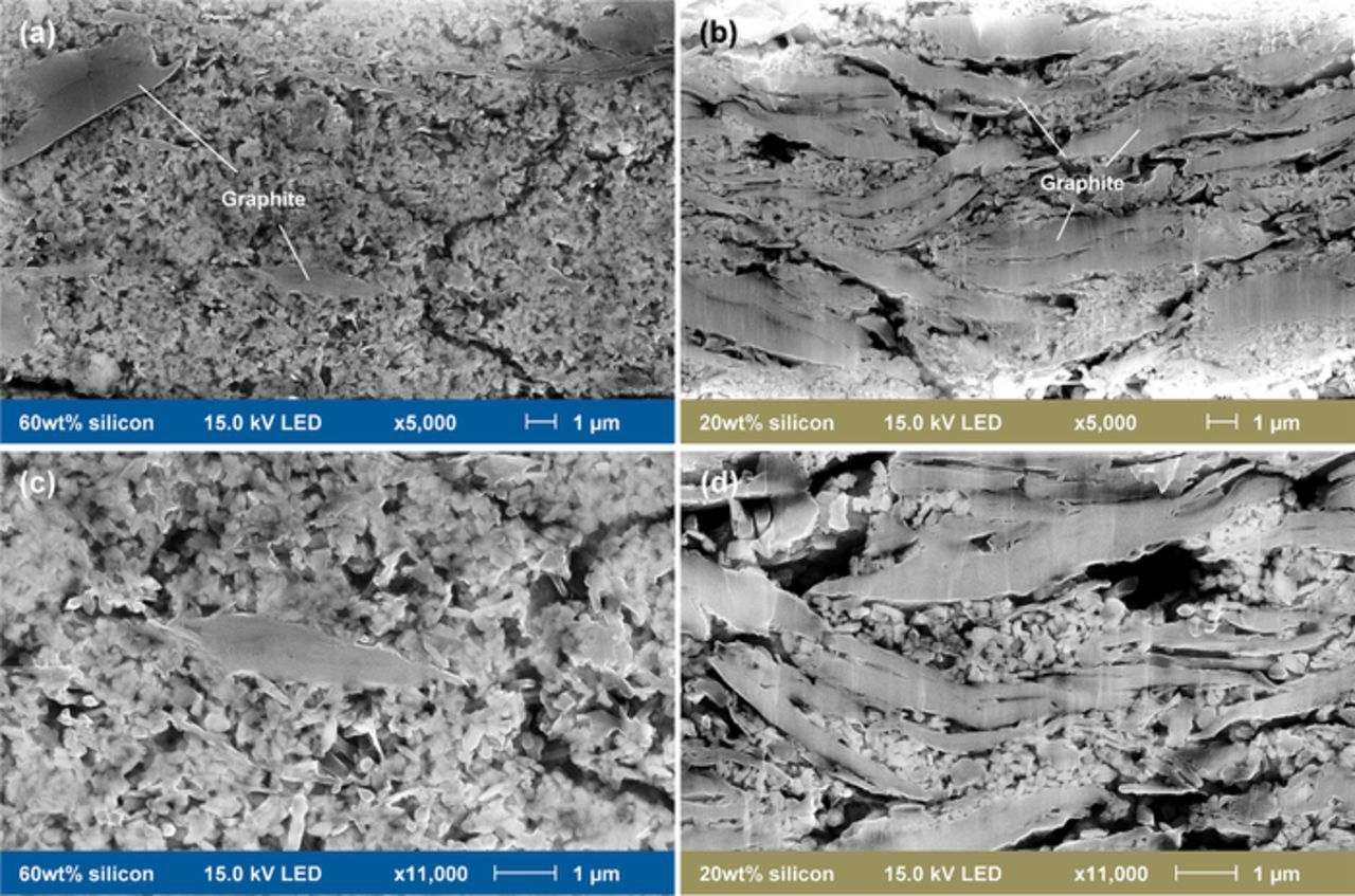 Differentiating the Degradation Phenomena in Silicon-Graphite ...