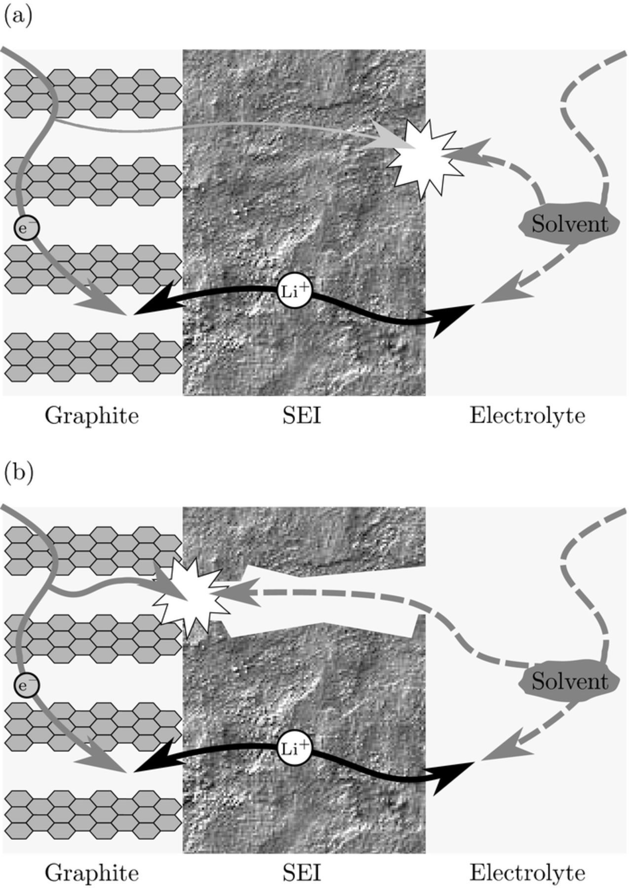 A SEI Modeling Approach Distinguishing between Capacity and Power Fade ...