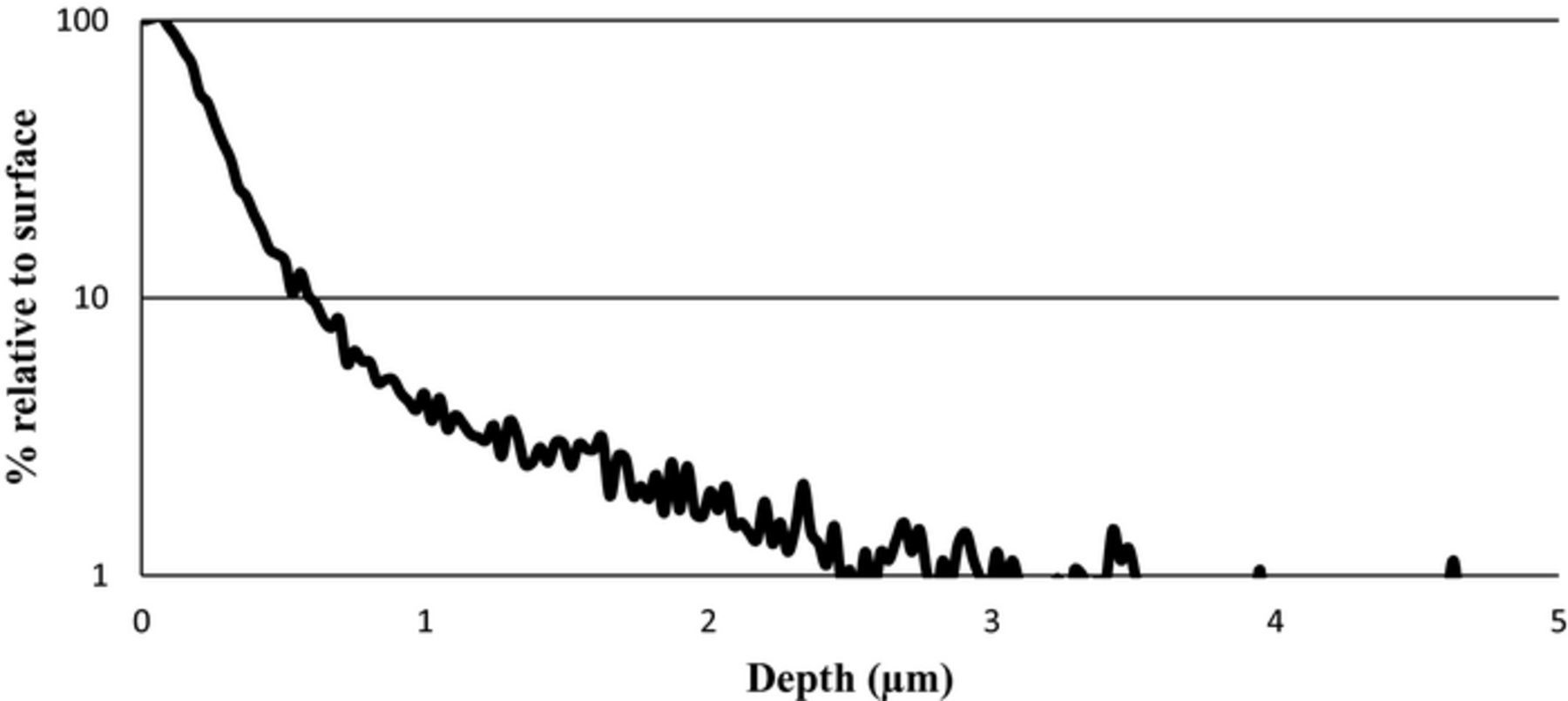 PEM/AEM Junction Design for Bipolar Membrane Fuel Cells - IOPscience