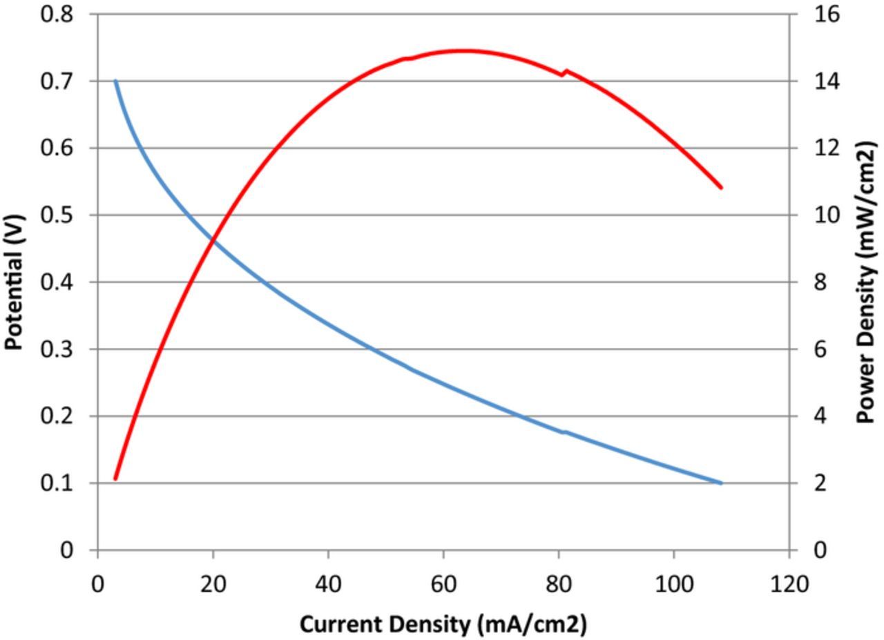 PEM/AEM Junction Design for Bipolar Membrane Fuel Cells - IOPscience