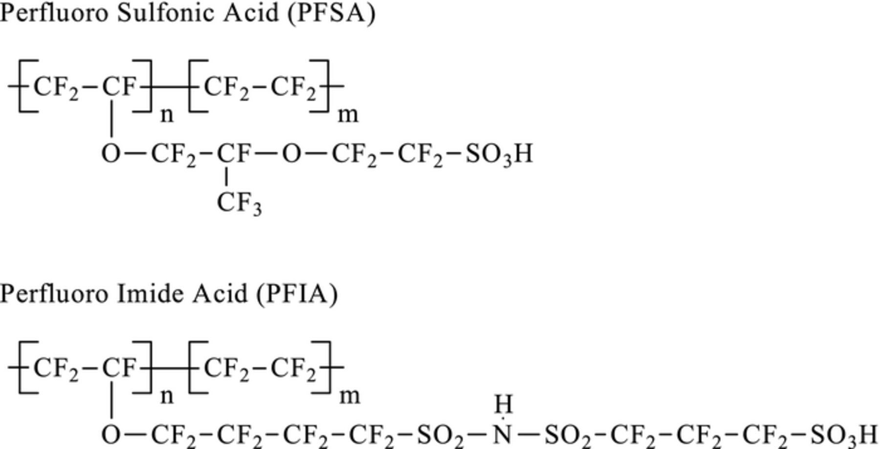Molecular Dynamic Study of Water-Cluster Structure in PFSA and PFIA ...