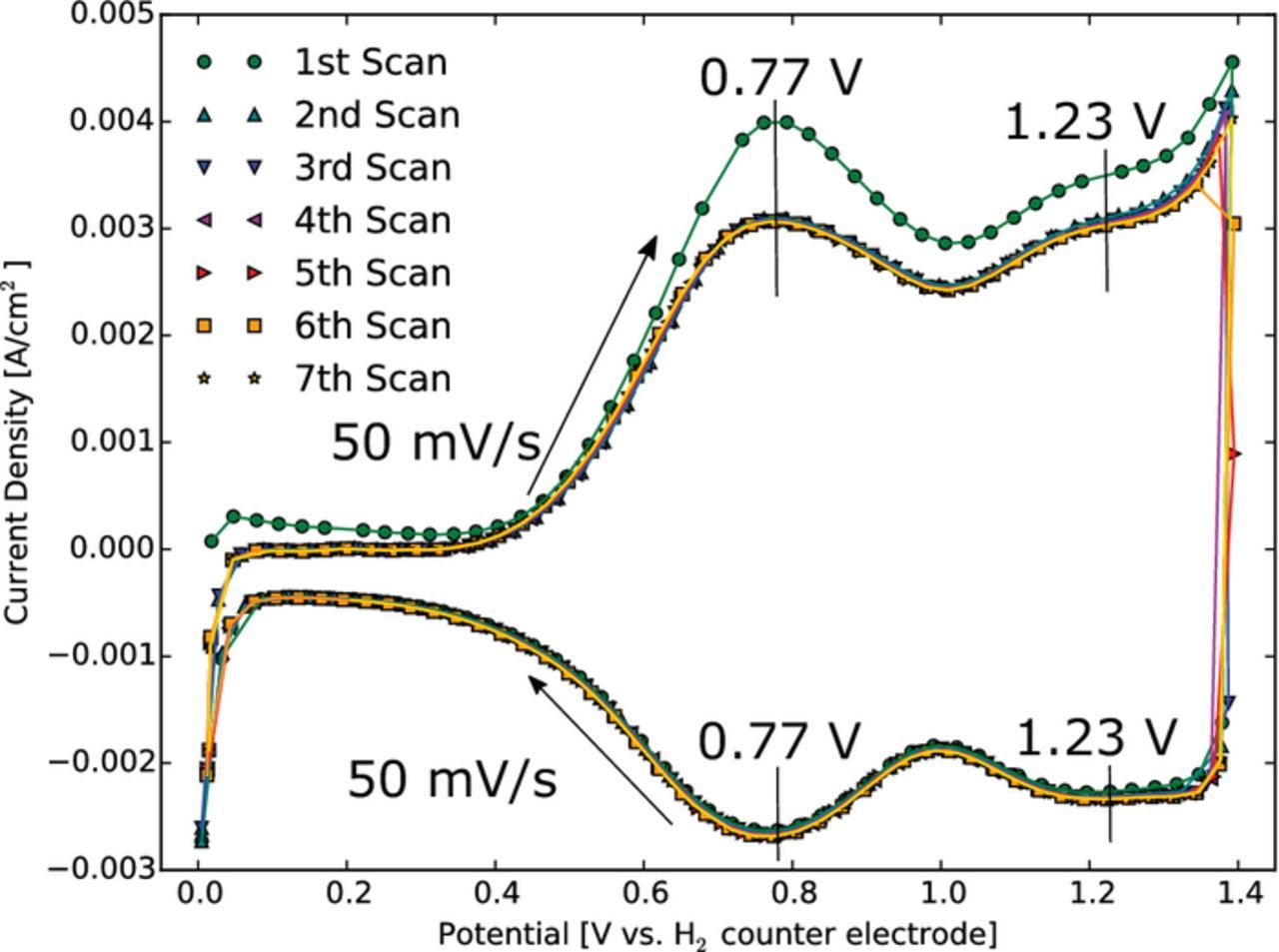 Electrochemical Characterization of a PEMEC Using Impedance ...