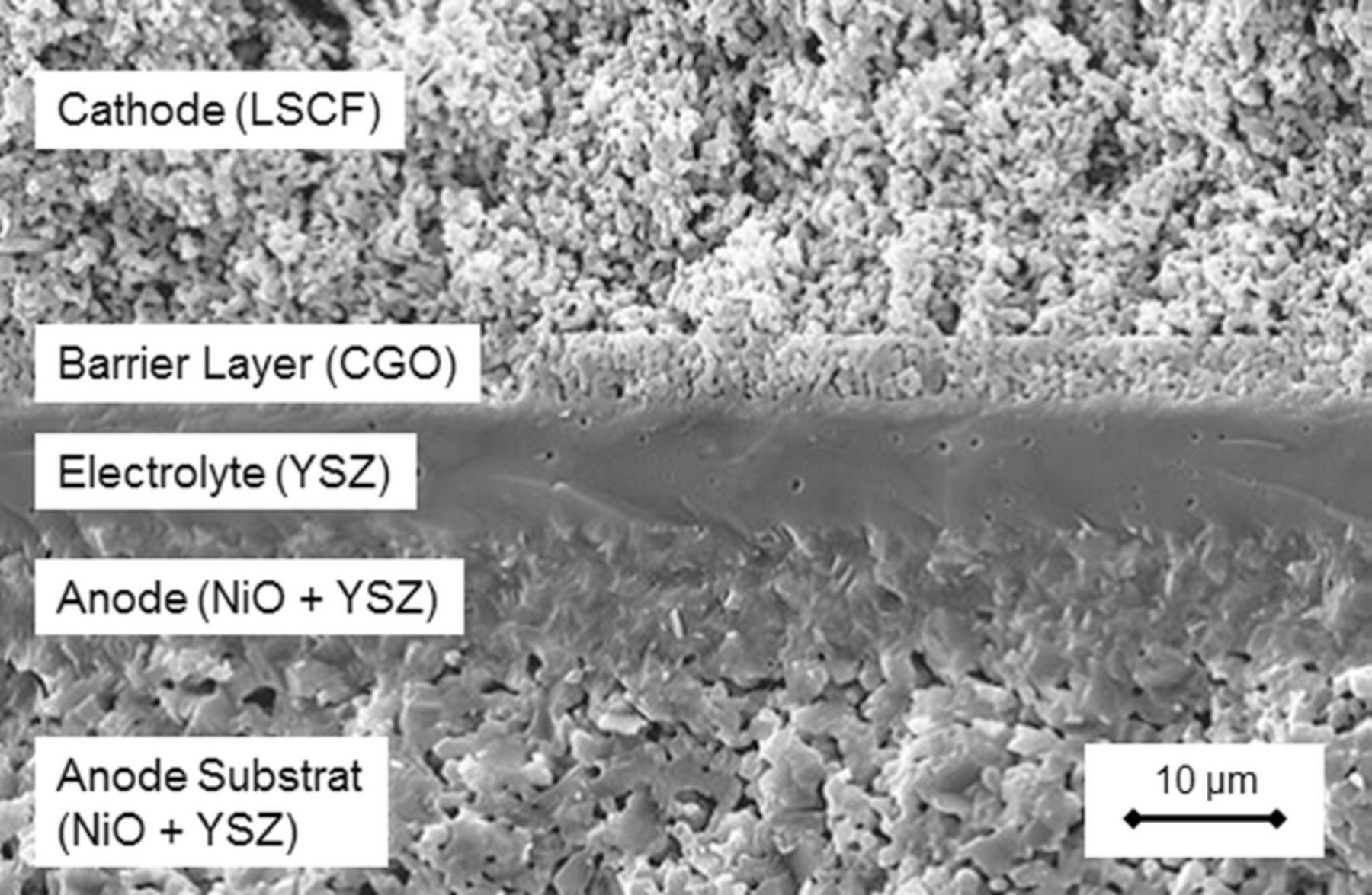 Understanding the Current-Voltage Behavior of High Temperature Solid ...