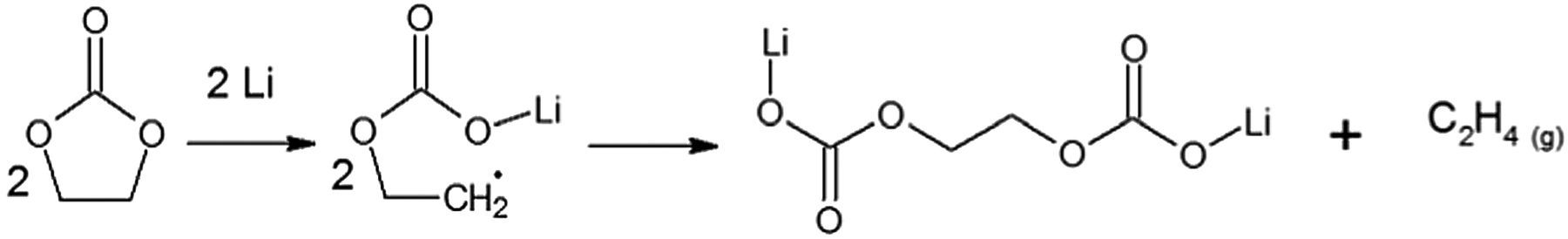 Quantifying, Understanding and Evaluating the Effects of Gas ...