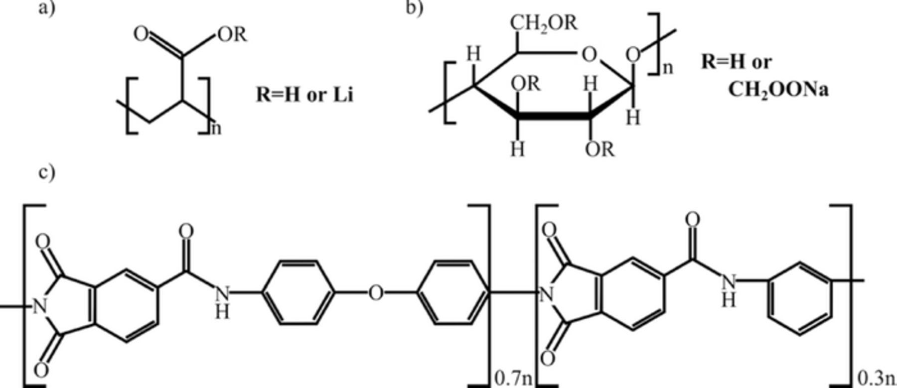 Understanding Polyacrylic Acid and Lithium Polyacrylate Binder Behavior ...