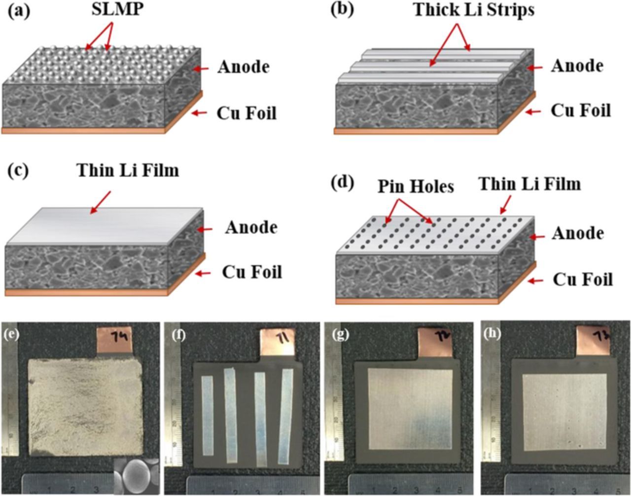 Investigation of Pre-lithiation in Graphite and Hard-Carbon Anodes ...
