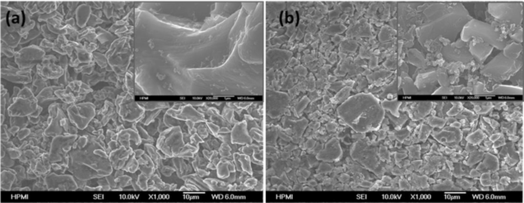 Investigation of Pre-lithiation in Graphite and Hard-Carbon Anodes ...