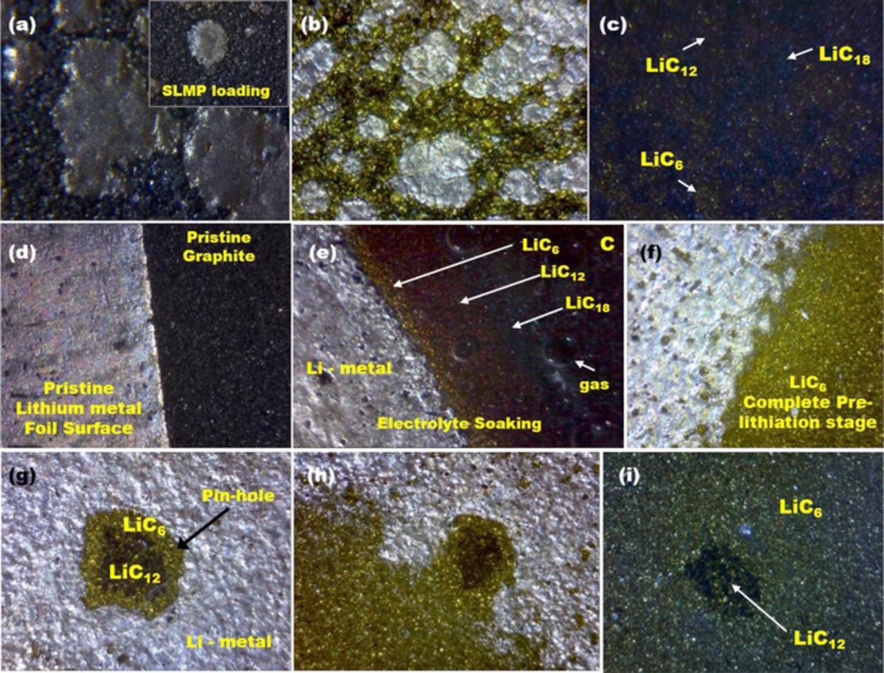 Investigation of Pre-lithiation in Graphite and Hard-Carbon Anodes ...
