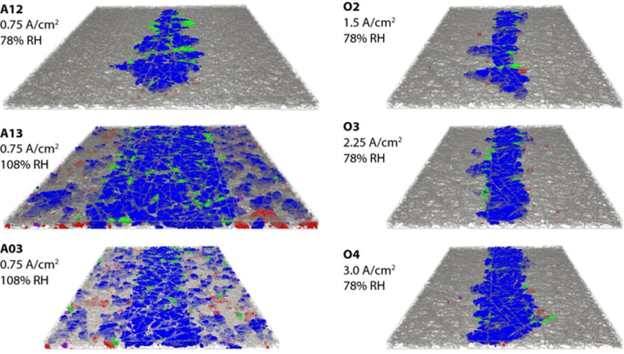 Operando Properties of Gas Diffusion Layers: Saturation and Liquid ...