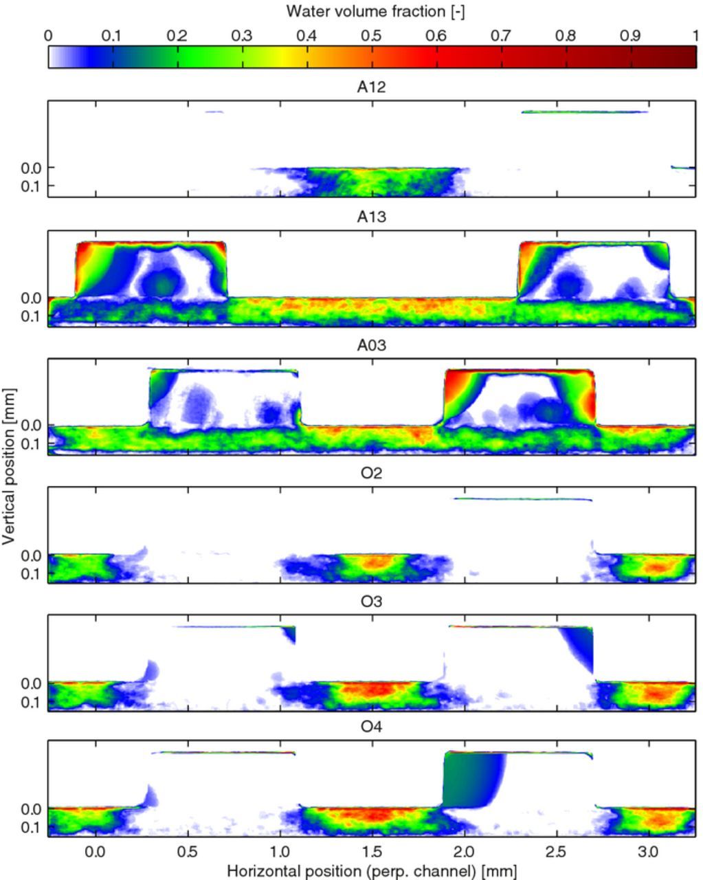 Operando Properties of Gas Diffusion Layers: Saturation and Liquid ...