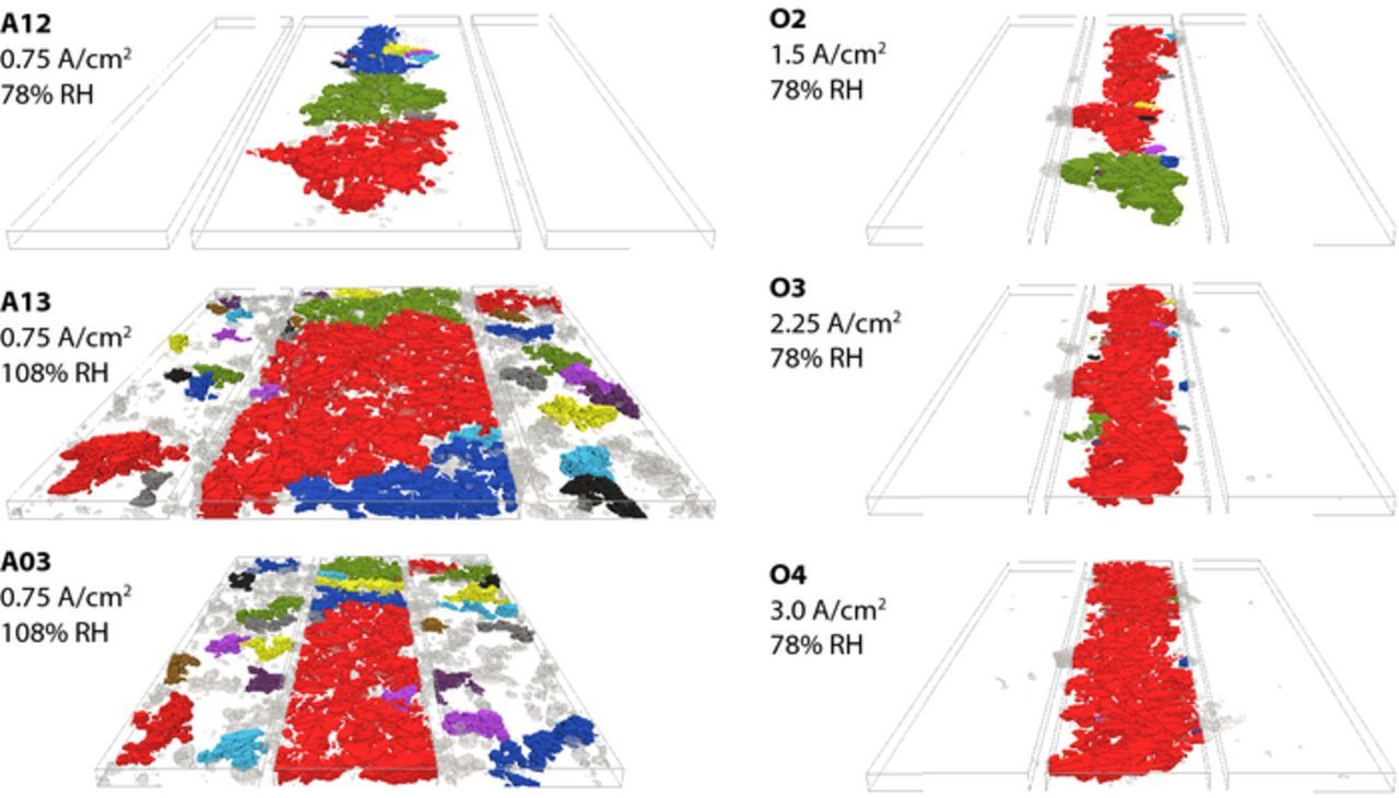Operando Properties of Gas Diffusion Layers: Saturation and Liquid ...