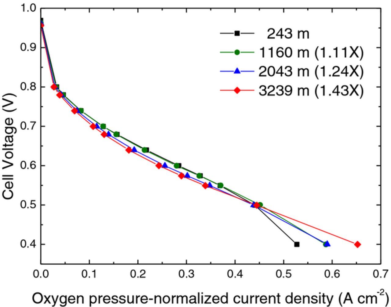 An Open-Cathode Fuel Cell for Atmospheric Flight - IOPscience