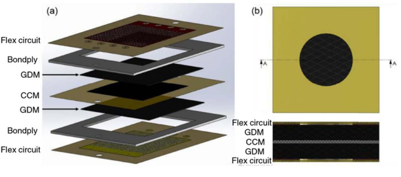 An Open-Cathode Fuel Cell for Atmospheric Flight - IOPscience