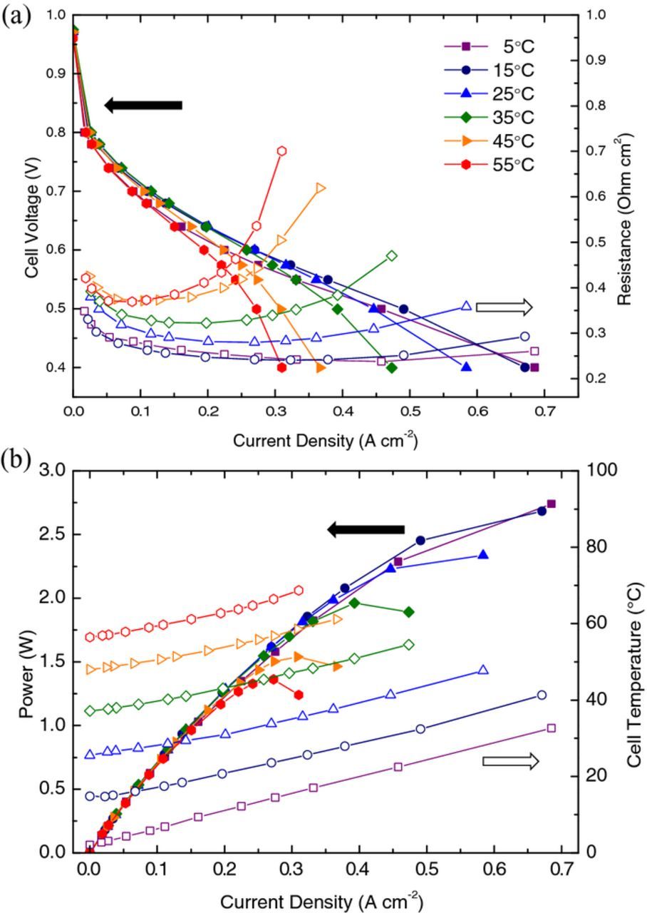 An Open-Cathode Fuel Cell for Atmospheric Flight - IOPscience