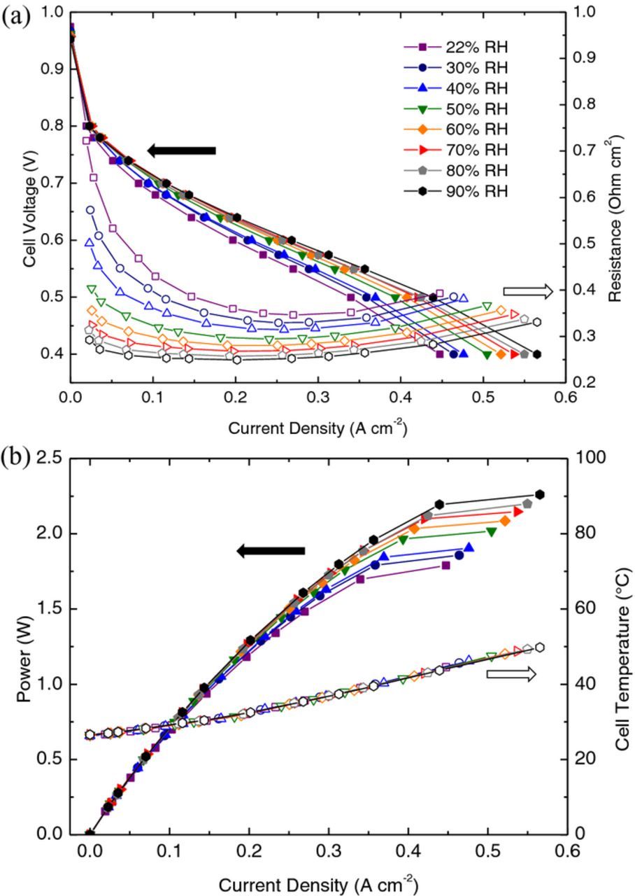 An Open-Cathode Fuel Cell for Atmospheric Flight - IOPscience