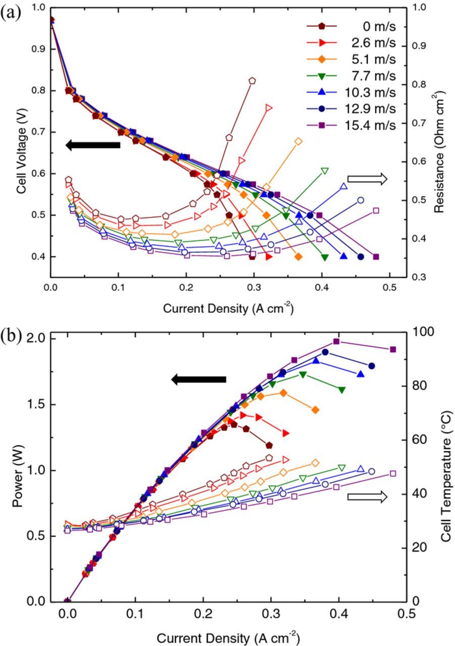An Open-Cathode Fuel Cell for Atmospheric Flight - IOPscience