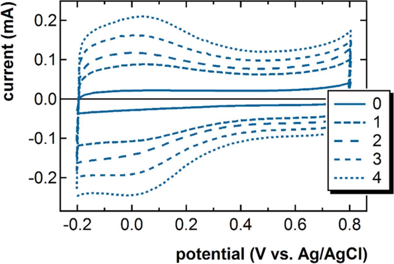 Structural Supercapacitors with Enhanced Performance Using Carbon ...