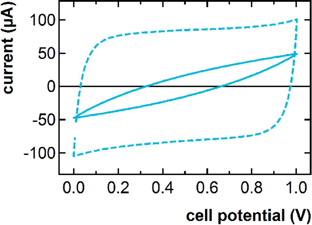 Structural Supercapacitors with Enhanced Performance Using Carbon ...