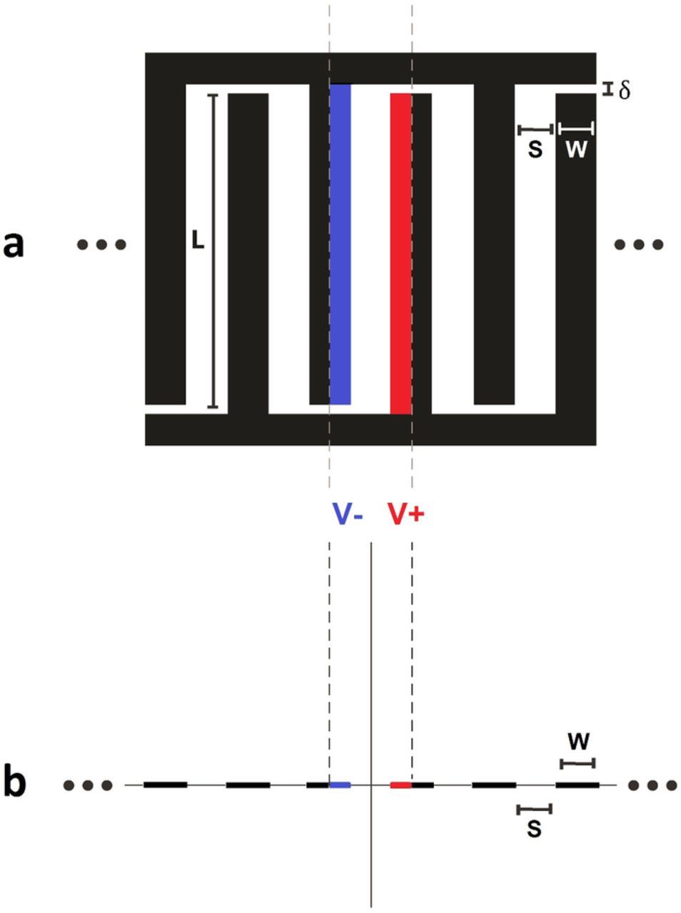 Modeling of Interdigitated Electrodes and Supercapacitors with Porous ...