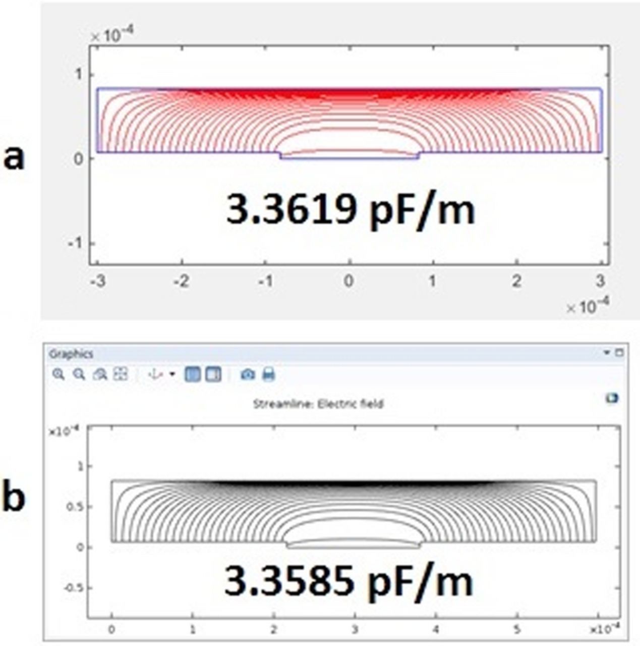 Modeling of Interdigitated Electrodes and Supercapacitors with Porous ...