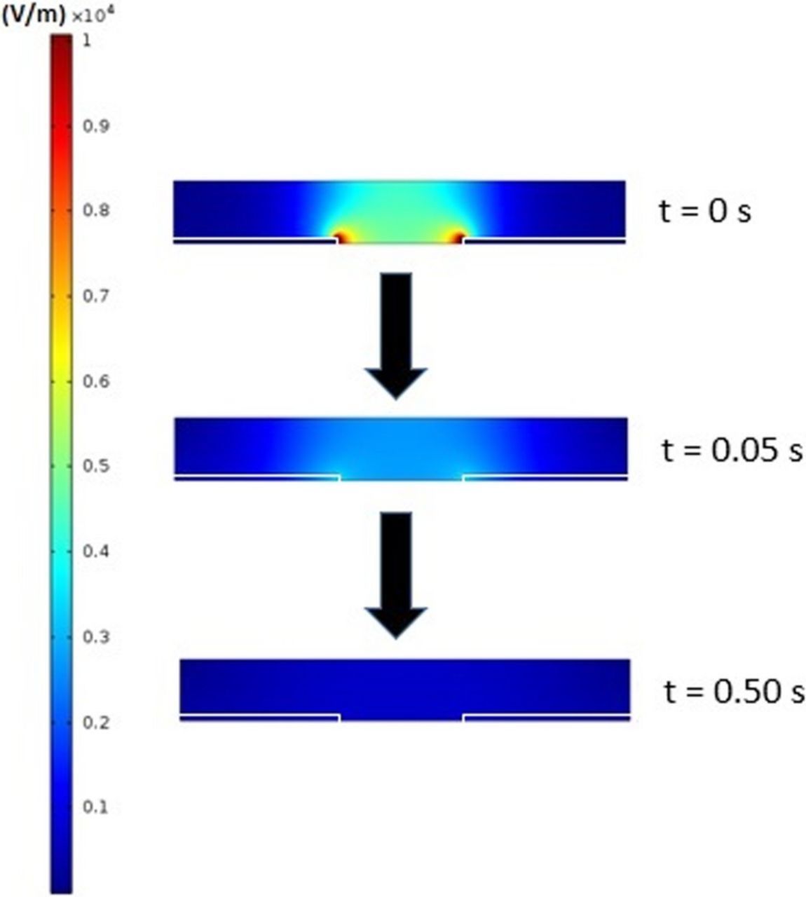 Modeling of Interdigitated Electrodes and Supercapacitors with Porous ...
