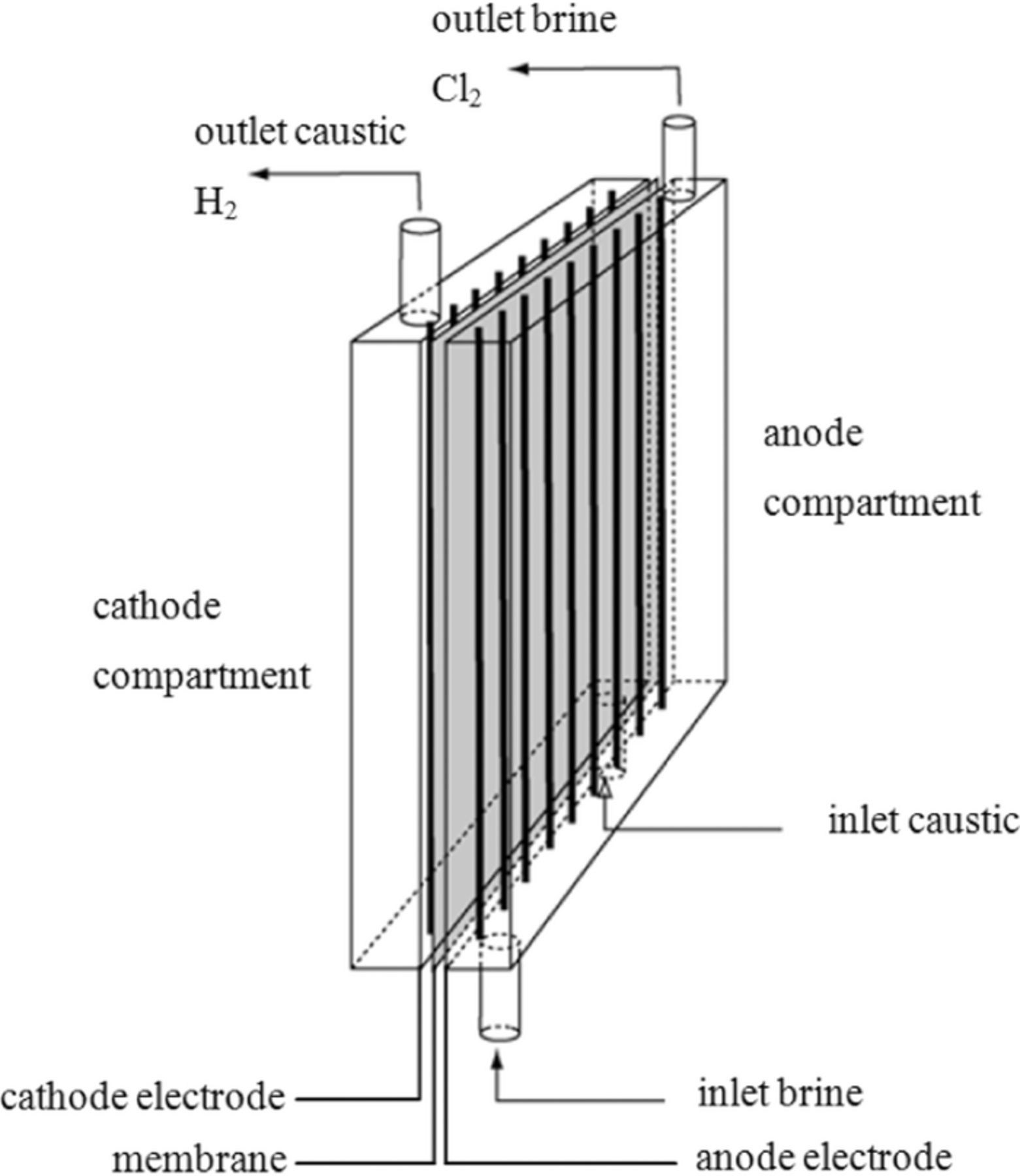 Influence of Separation Chamber Structure on the Performance of the ...