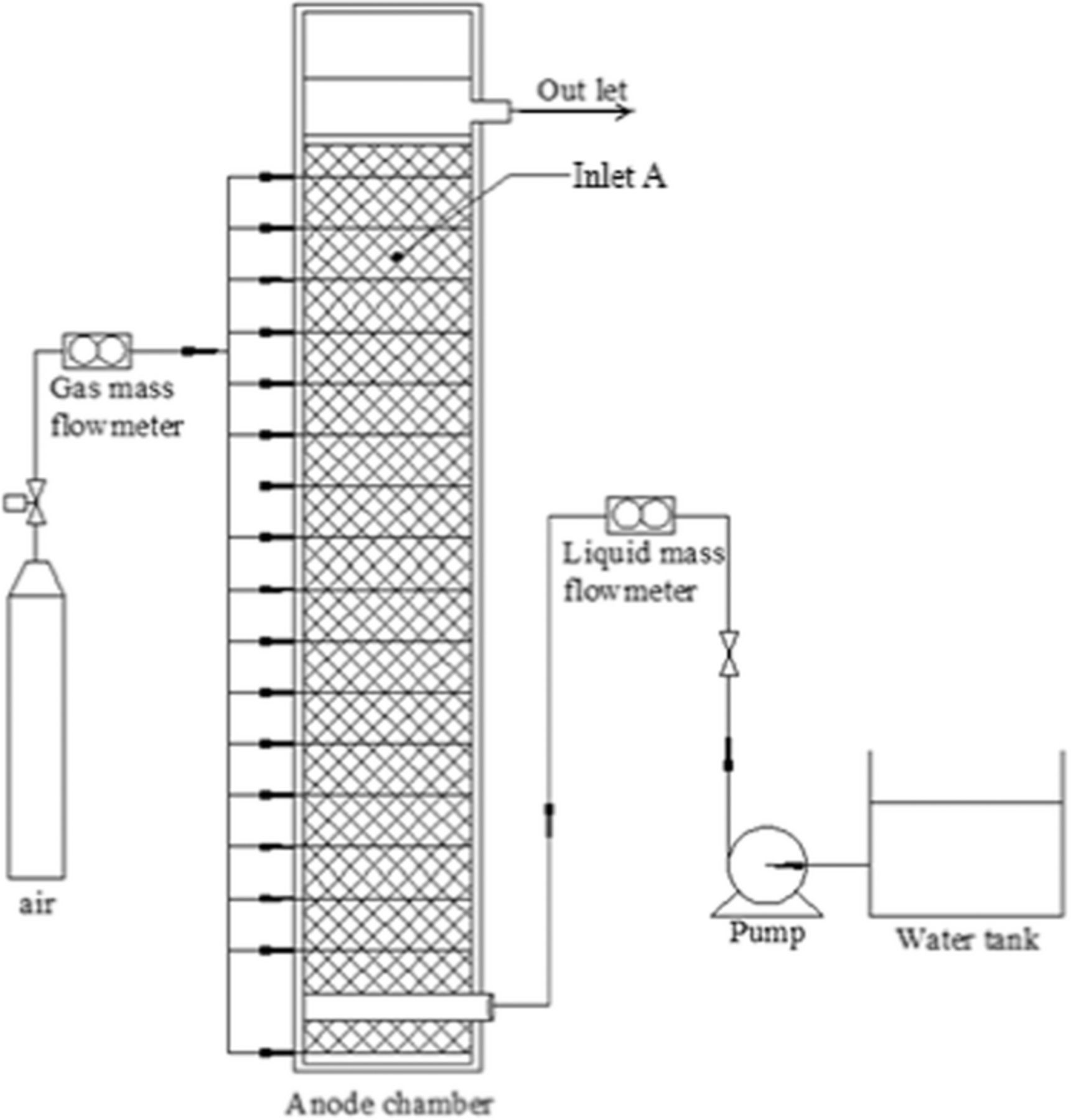 Influence of Separation Chamber Structure on the Performance of the ...