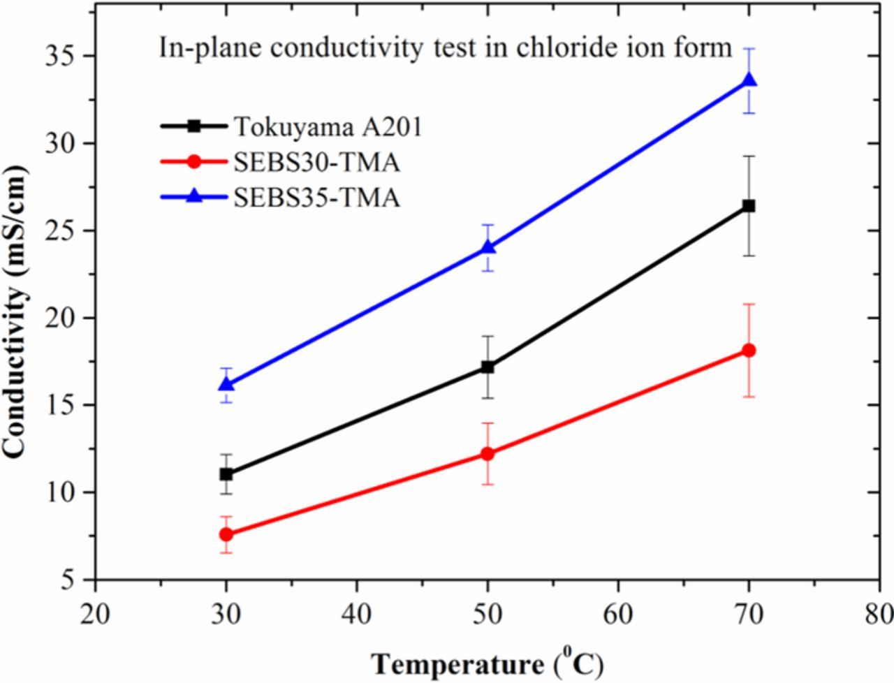 Polystyrene-Block-Poly(ethylene-ran-butylene)-Block-Polystyrene ...
