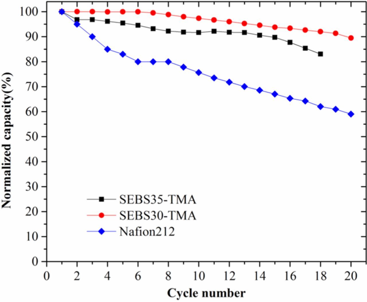 Polystyrene-Block-Poly(ethylene-ran-butylene)-Block-Polystyrene ...
