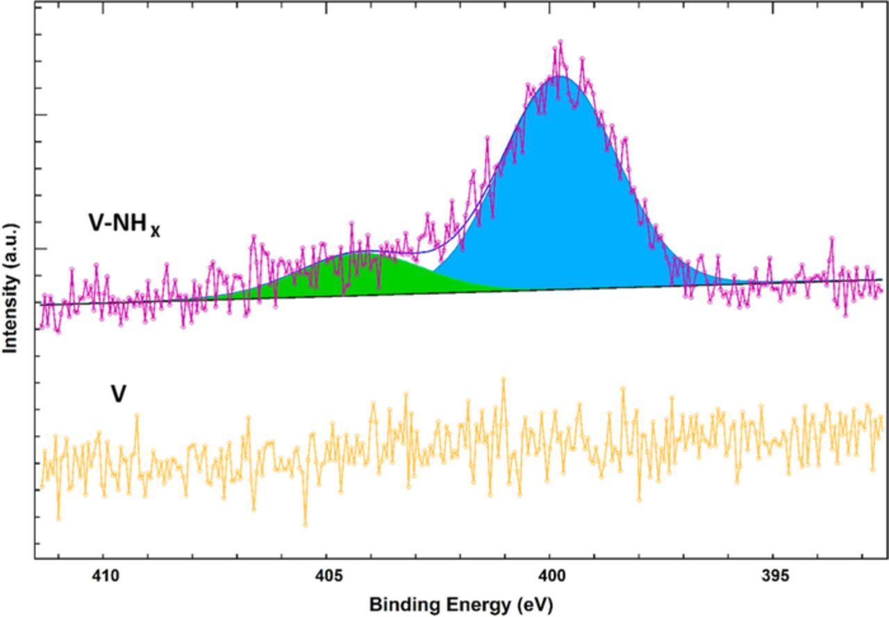 The Key to High Performance Low Pt Loaded Electrodes - IOPscience