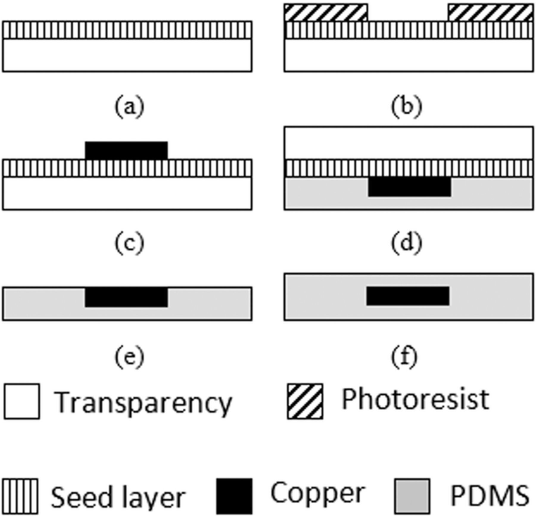 A Low-Cost, Micropattern Transfer Process for Thick-Film Metallization ...